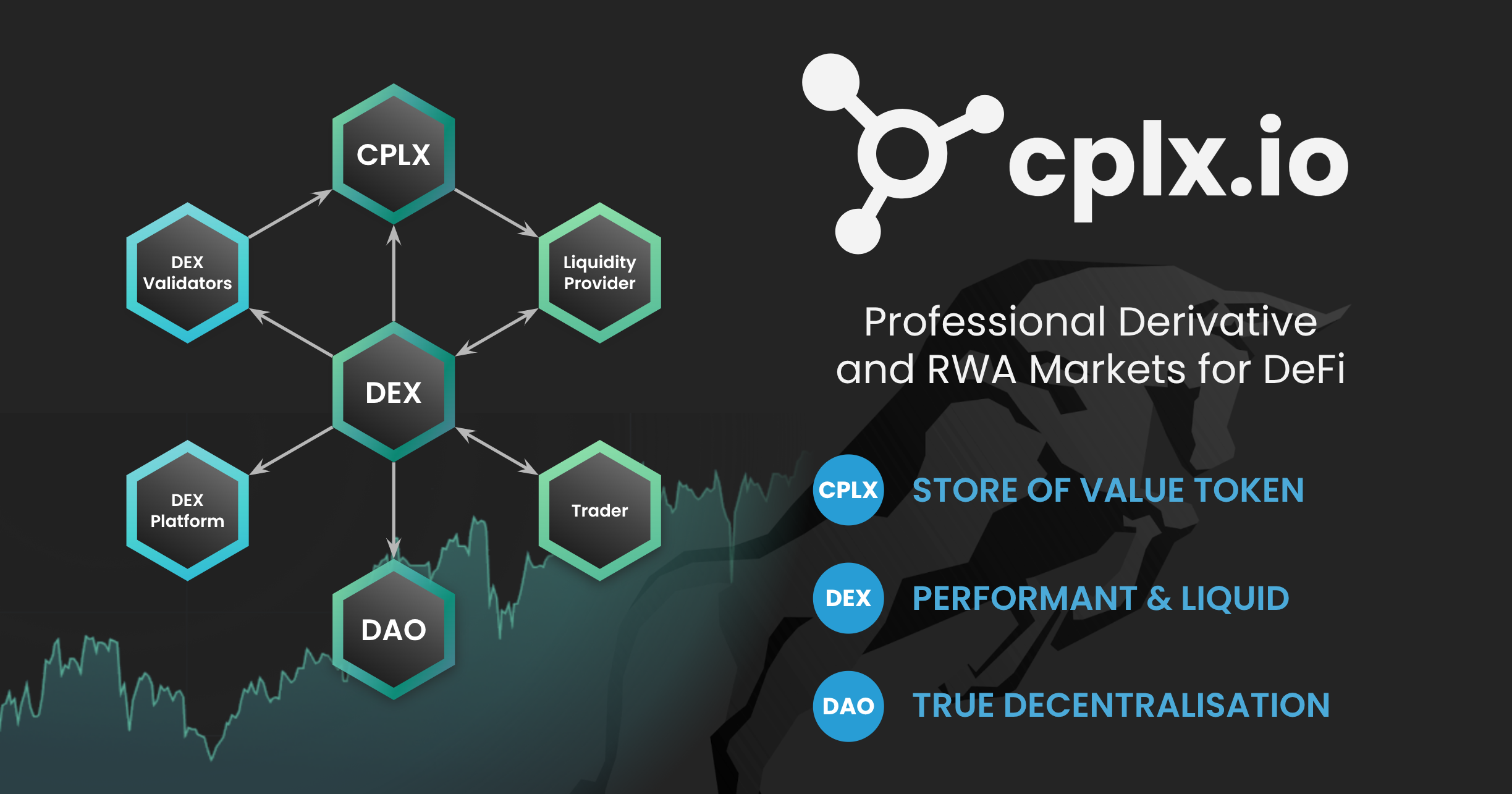 cplx.io - Pro RWA Derivatives for DeFi